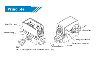 Nandee › DIGITAL FLOW SENSOR